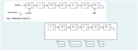 If A Pointer Should Be Null After The Code Runs Then