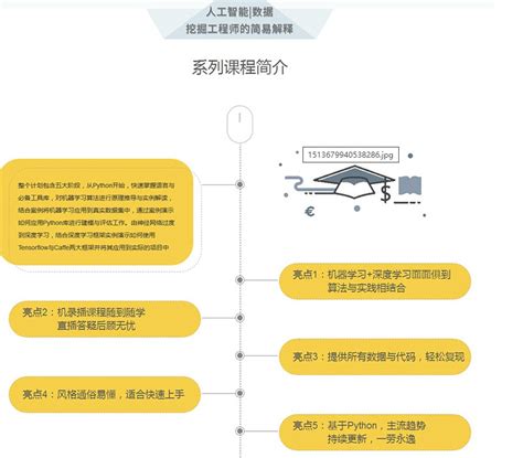 深度学习项目实战视频课程 对抗生成网络机器学习工程师标准化课程视频 免费下载 价值89元 VIPC6资源网