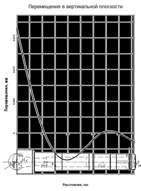 55 Spindle Movements In Vertical And Horizontal Planes Download Scientific Diagram