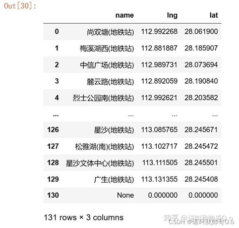 Python笔记——从dataframe中选取几列组成新的dataframe 知乎