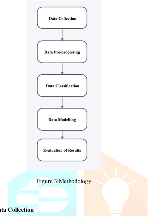 Figure 3 From Identification Of Outliers Based On Sensitivity Of Data Semantic Scholar