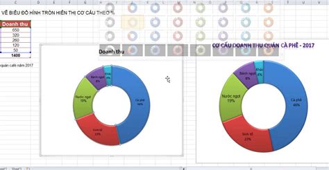 Hướng Dẫn Vẽ Biểu đồ Hình Tròn Trong Excel đơn Giản
