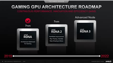 Amd Readies Big Navi Navi 21 Gpus Successors Navi 31 Rdna 3