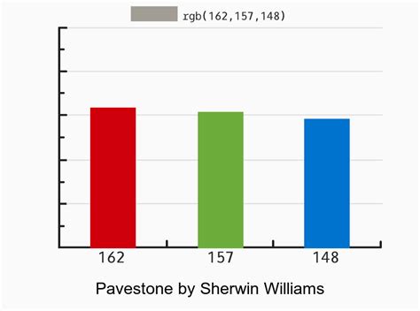 Sherwin Williams Felted Wool SW9171 Vs Sherwin Williams Intellectual
