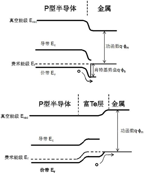 一种碲化镉纳米晶薄膜的微刻蚀方法与流程2