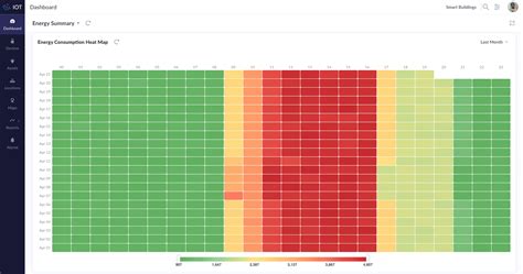 Understanding Iot Dashboards In Zoho Iot A Comprehensive Guide