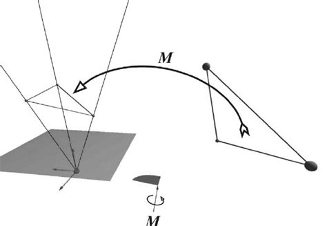 Pose Estimation Fitting Model Points To Corresponding Projection Rays Download Scientific