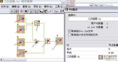 Labview的深入探索 什么是“节点“ 微波eda网