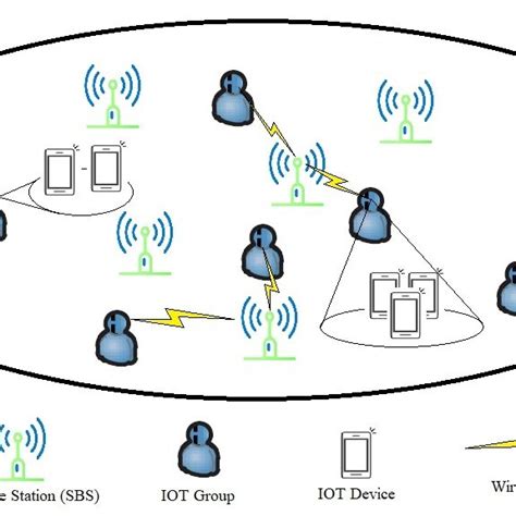 Noma Based Udn System Model Over Ofdm Sub Bands Download Scientific Diagram