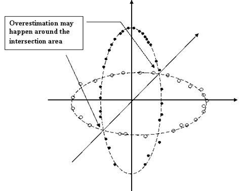 There Are Two Underlying Subspaces Of Dimension 2 For The Data Which Download Scientific