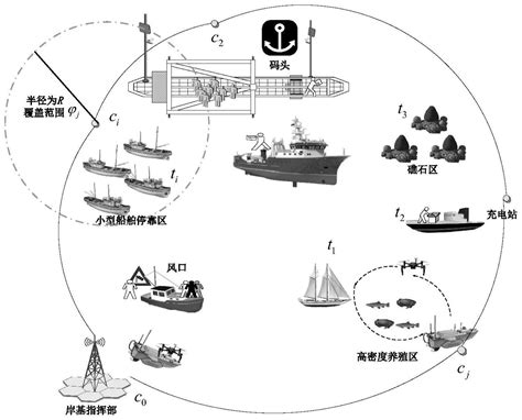 能量约束下uav Usv协同探索海域目标的路径优化方法