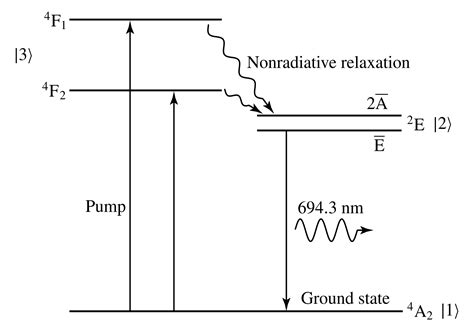 Quasi Three Level Laser Gain Media Laser Scientist
