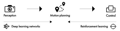 Ai Matlab Simulink