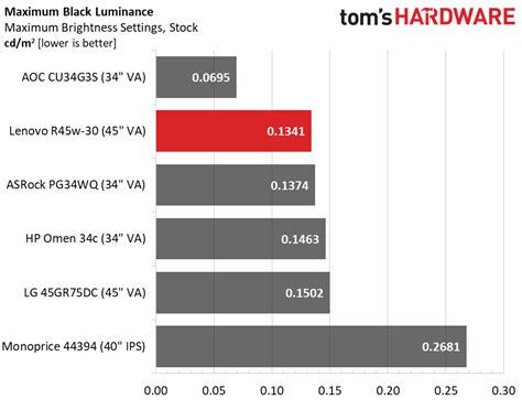 Brightness And Contrast Lenovo Legion R W Inch Mega Wide Gaming Monitor Review Like A