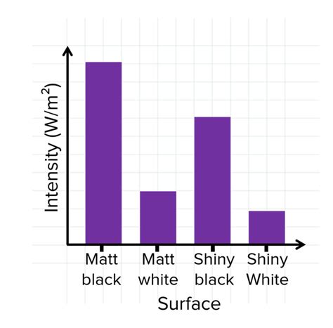 Electromagnetic Waves Worksheets Questions And Revision Mme