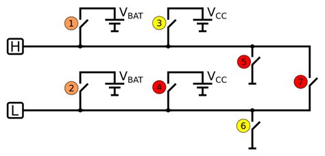 Detection Of Short Circuits In The Can Bus Error Patterns Gemac Fieldbus Diagnosis Tools