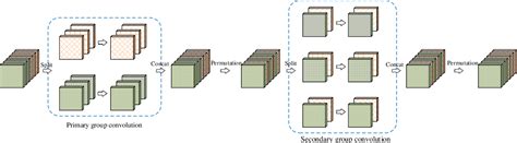 figure 1 from interleaved group convolutions for deep neural networks
