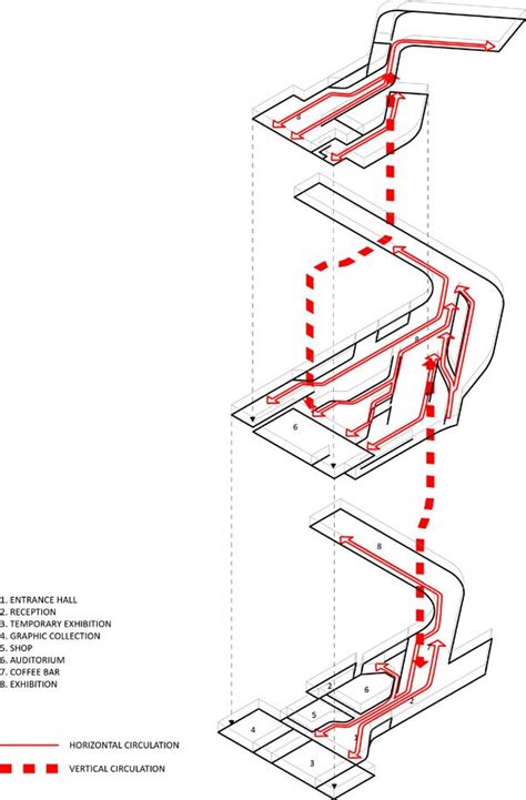 Program Structure Circulation Routes Architecture Diagrams A