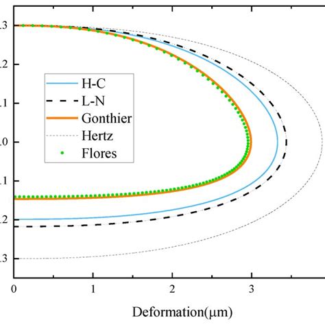 Diagram Of The Elastic Deformation And The Impact Velocity Download