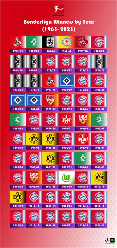 Sports Logos Trivial Information Artofit