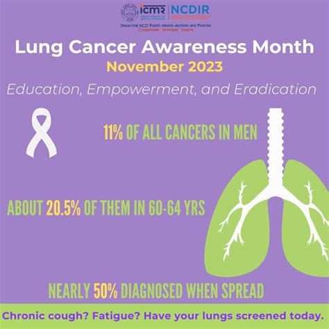 Nationalcancerawarenessday Tobacco Alcohol Obesity Diet