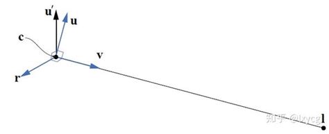 图形学中的基本变换 Basic Transforms 知乎