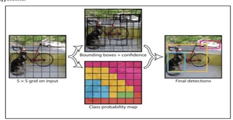 Figure 7 From Real Time Dynamic Obstacle Detection For Visually