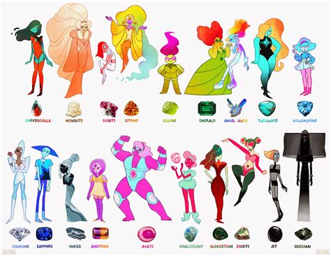 Gem Names Steven Universe Gem Crystal Gems Steven Universe Steven