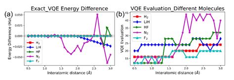 A The Energy Differences Between The Values Calculated From QEE And