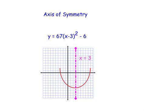 Quadratic Function Graphs2 Ppt
