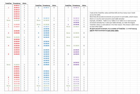 Using Countif To Insert Cells Into 2 Other Tables Manually Entering Is