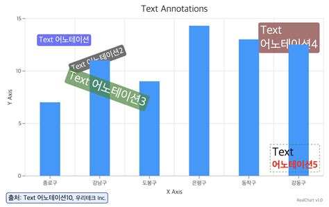 text annotation realchart