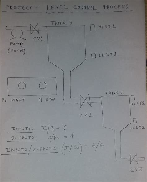Level Control Process Automation By Romel R