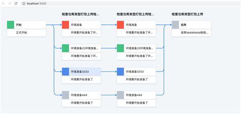 Github Lancelot666 Pipeline Svg