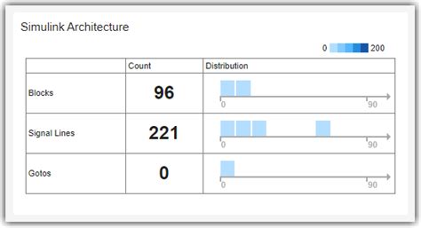 Assess Model Size And Complexity For ISO 26262 MATLAB Simulink