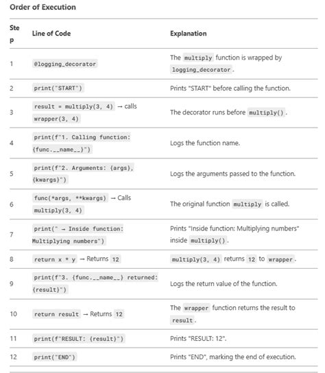 Python Intermediate007 Understanding Property And Setter Decorators In Python By Codeaddict