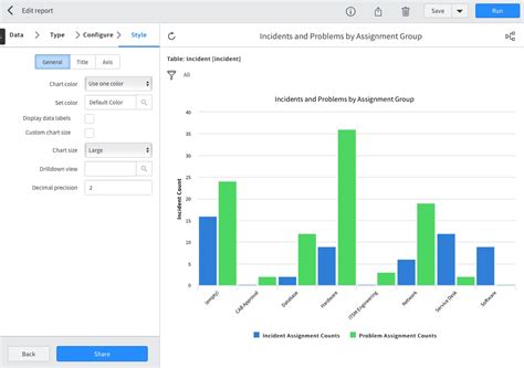 Creating A Report Based On More Than One Dataset Servicenow Community