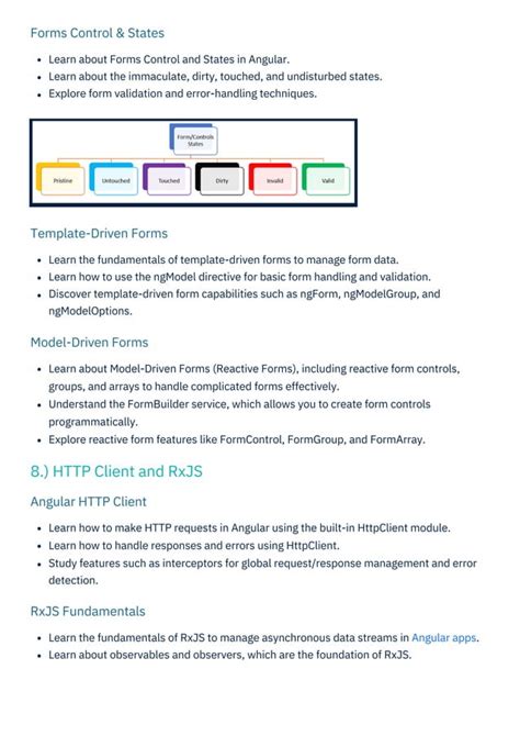 Angular Roadmap For Beginner Pdf By Scholarhatpdf