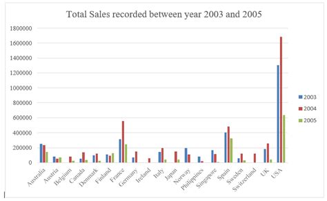 analyzing a dataset and writing a “first glance” technical report