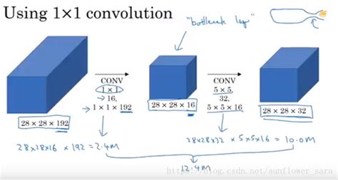【深度学习】深度神经网络inception结构以及作用inception结构的作用 Csdn博客