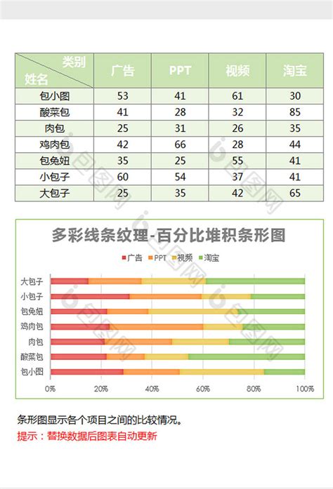 彩色纹理百分比堆积条形图excel模板下载 包图网