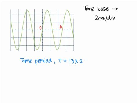 Solved Measure The Frequency Of The Signal Associated With This