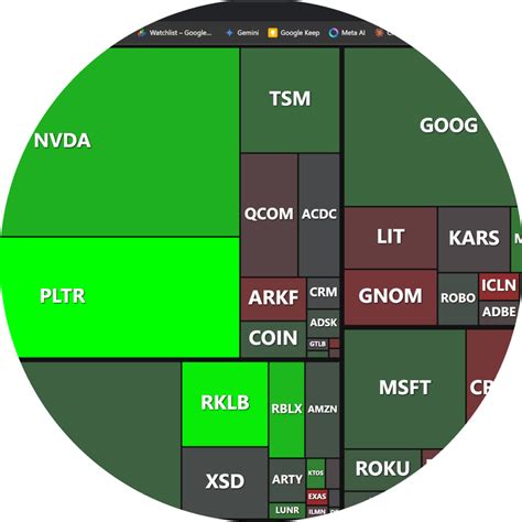 Chriko Labs Load Page