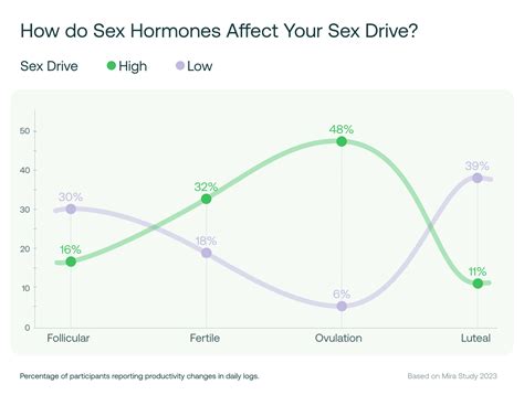 Mira Study How Sex Hormones Affect Mood And Well Being Mira Fertility Shop