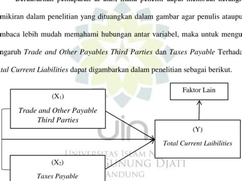 Utang Usaha Pihak Ketiga Trade And Other Payables Third Parties A Pengertian Utang Usaha