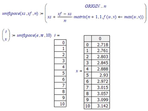 solved function for equally spaced points ptc community