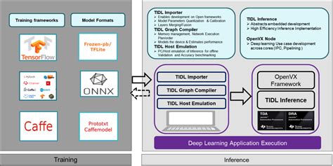 Introduction To Edgeai And Tidl Aryan Nanda