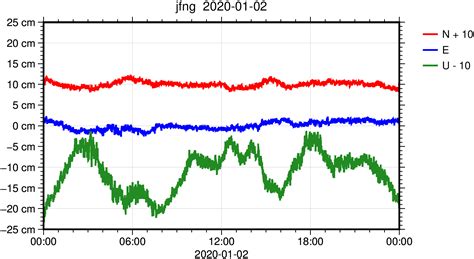 Can Groops Do Ppp Using Beidou Constellation · Issue 65 · Groops Devs