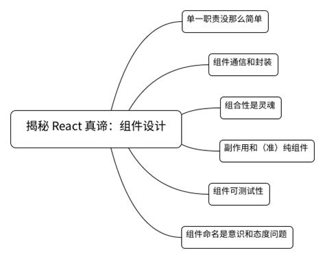 揭秘 React 真谛：组件设计 Lucas Hc 知乎结局全文后续