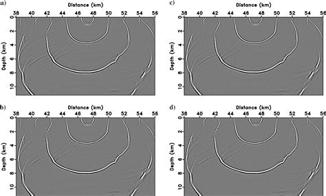 Low Rank One Step Wave Extrapolation For Reverse Time Migration Geophysics